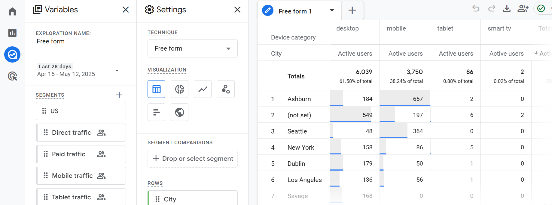 How to Create Custom Reports in Google Analytics 4 (GA4): A Complete Guide